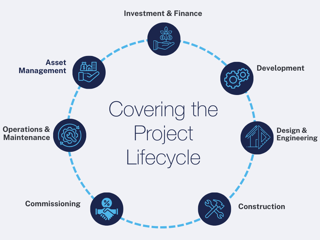 Renewable Energy Recruitment Solutions | MDE UK